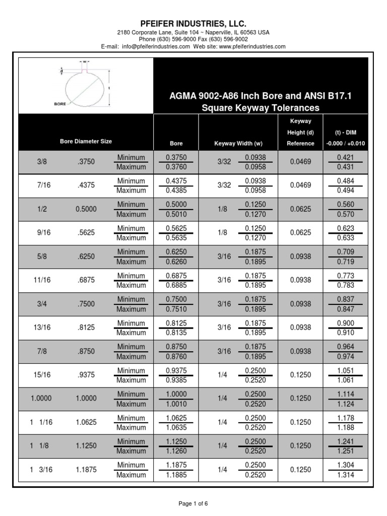 Square Keyway Tolerances AGMA 9002A86 PDF | PDF