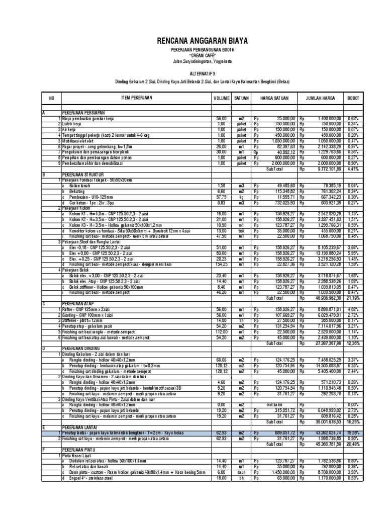 Cream Crepes Cafe - RAB - Alternatif 3 | PDF