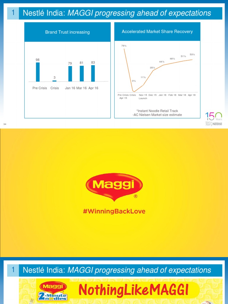 Nestlé India: MAGGI Progressing Ahead of Expectations: Brand Trust ...