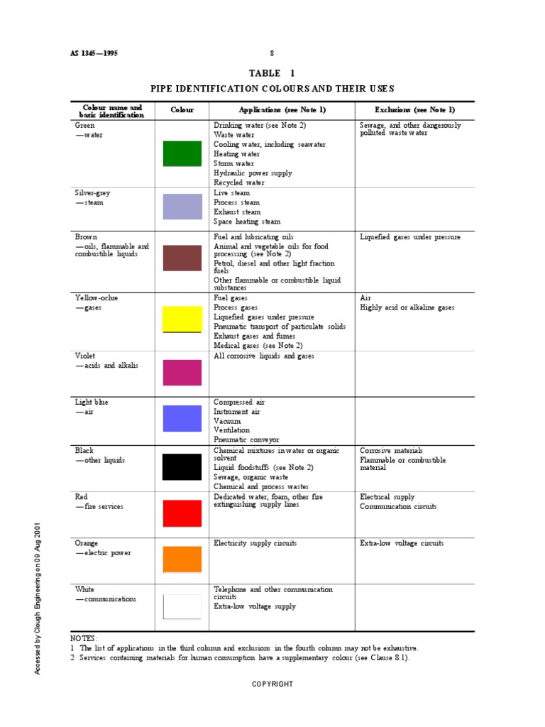 Pipa Identification Color As AS 1345 | PDF | Liquids | Oil