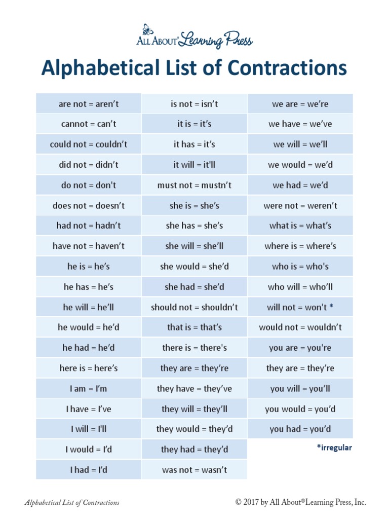 Alphabetical List of Contractions | PDF