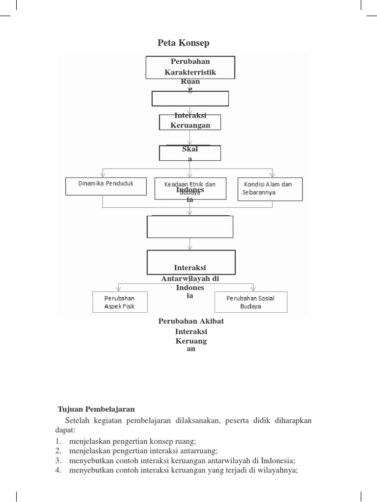 Kelas VII IPS RUANG | PDF