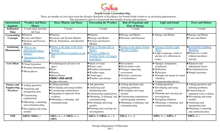 Science 4th Grade Curriculum Map | PDF | Weather | Moon