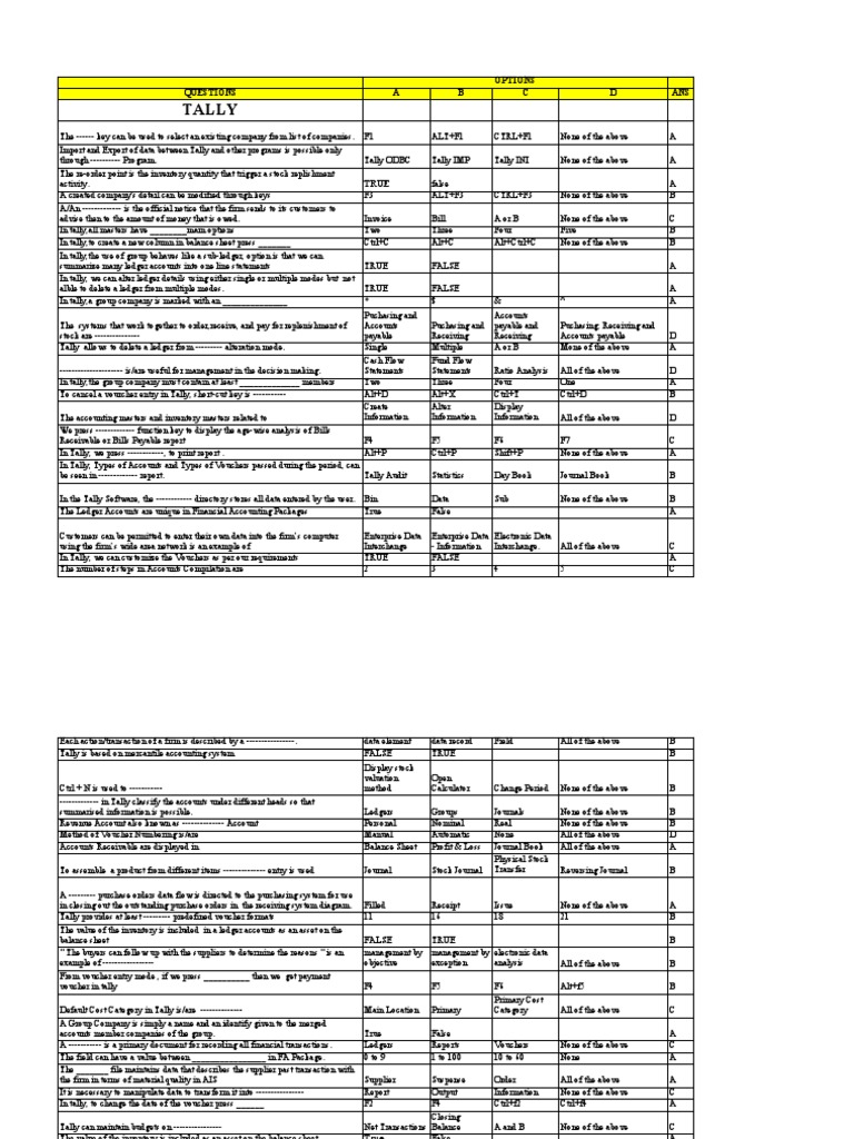 Aptech Study Material Copy of 28 Model Qns | PDF | Computer Data ...