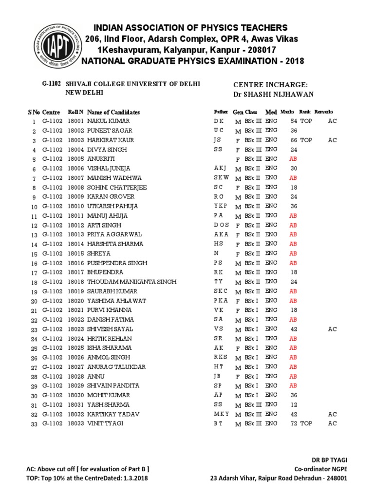 Result Ngpe 2018 | PDF | Sikhism | Sports