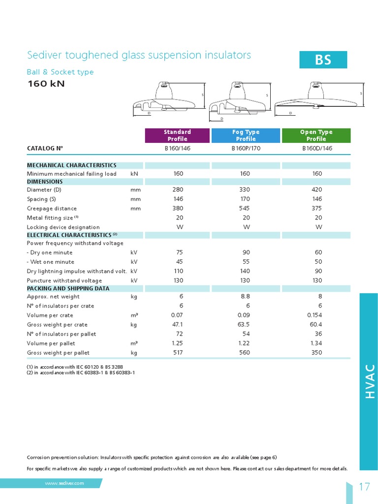 Catalogo Sediver Hvac 17 32 | PDF | Insulator (Electricity) | Volt