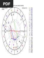 Black Moon Lilith in Synastry | PDF | Lilith | Astronomy