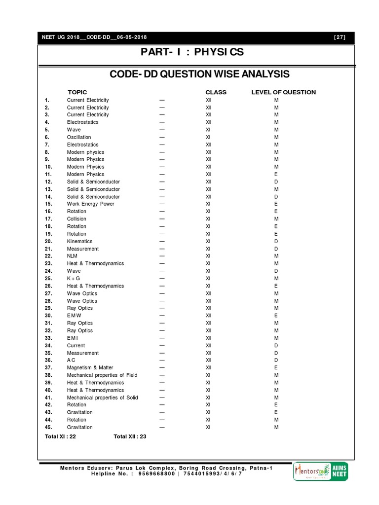 Code-Dd Question Wise Analysis: Part - I: Physics | PDF