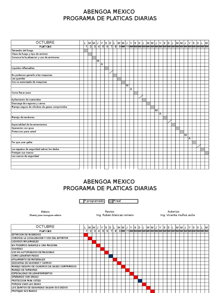 Programa de Platicas Diarias | PDF