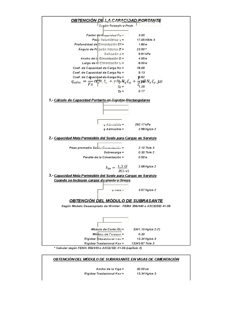 Capacidad Portante y Módulo de Subrasante | PDF | Fundación (Ingeniería) | Mecánica de suelos