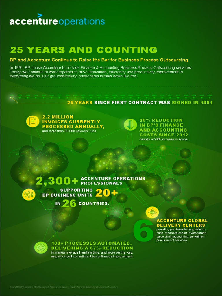 Accenture Energy Operations BP 25 Year Relationship Infographic | PDF ...