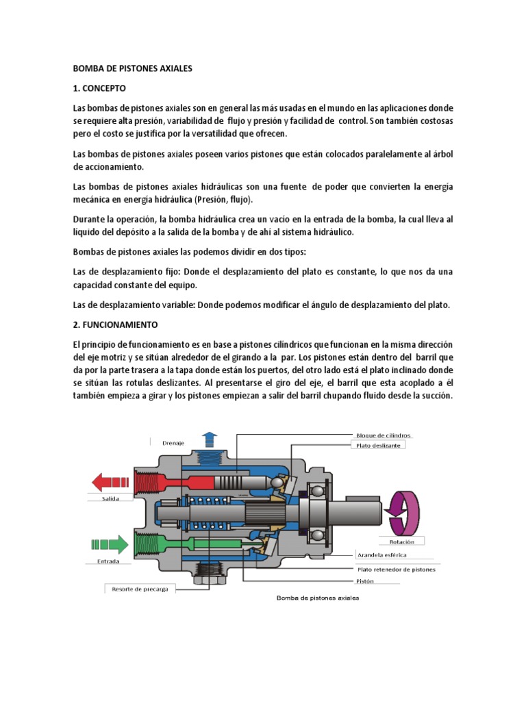 Bomba de Pistones Axiales | Bomba | Pistón