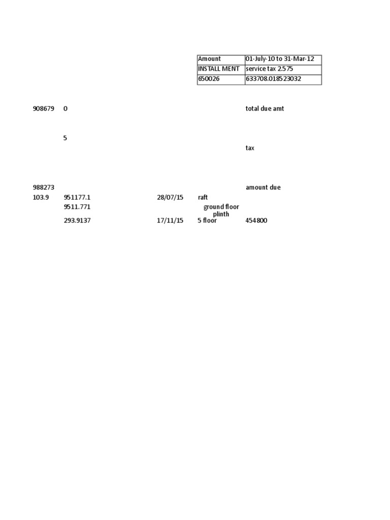 Basic Tax Rate | PDF | Finance & Money Management