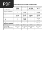 Sae-J403-2001 - Tol | PDF | Structural Steel | Steel