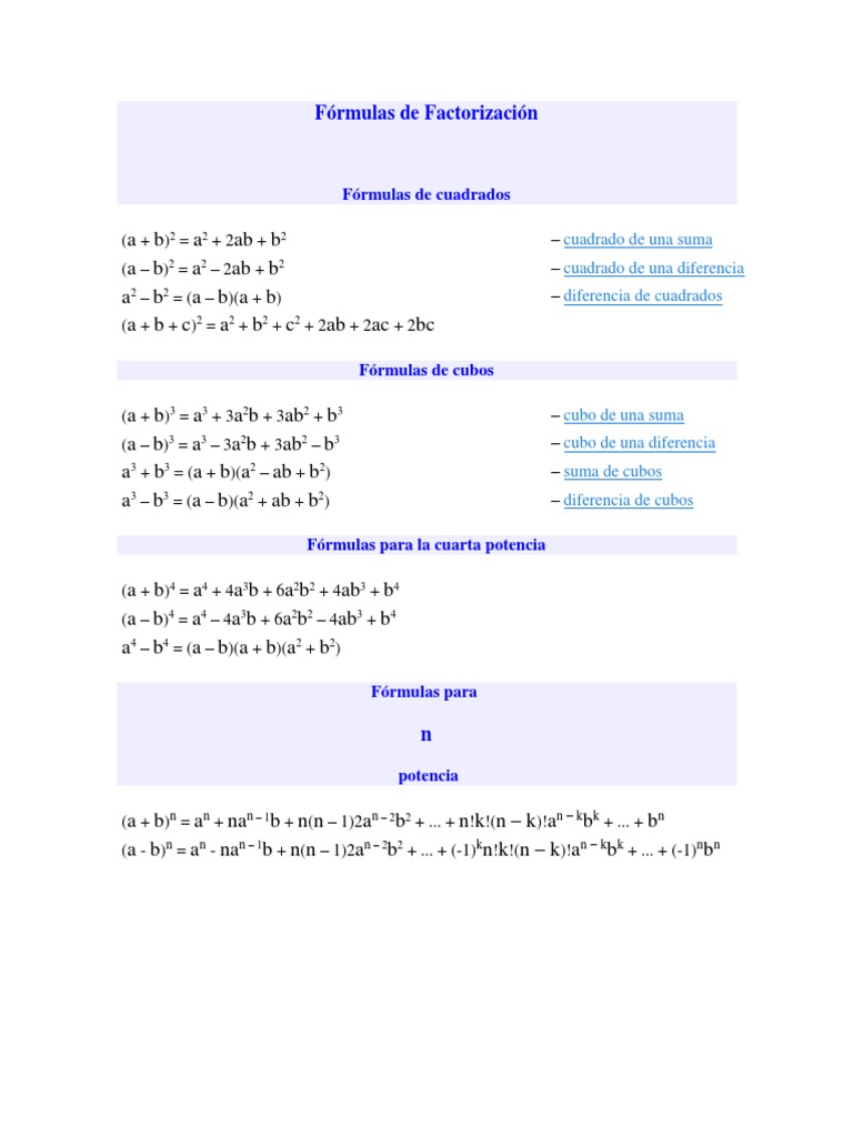 Fórmulas de Factorización Algebraica | PDF | Factorización | Álgebra