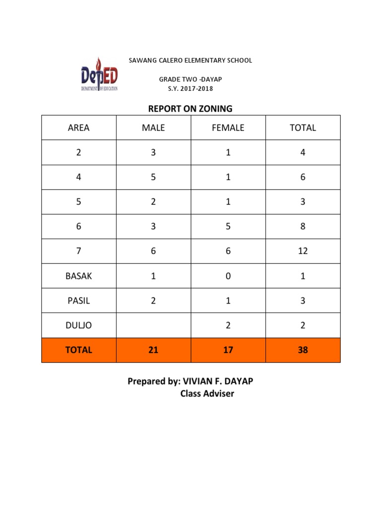 Report On Zoning | PDF
