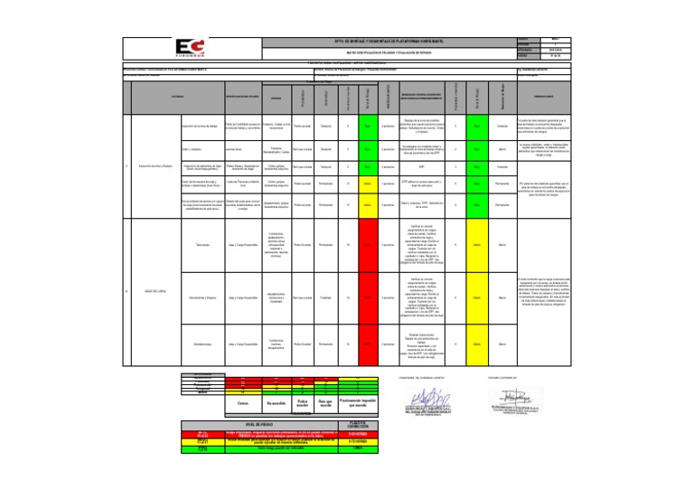 IPER - Izaje de Carga V1 | PDF