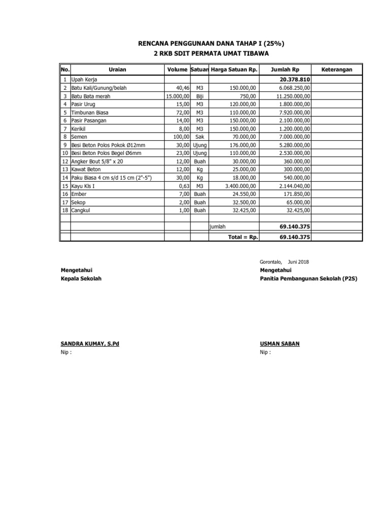 Rencana Penggunaan Dana Dak SD | PDF