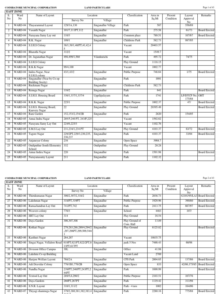 Land Register | PDF | Schools