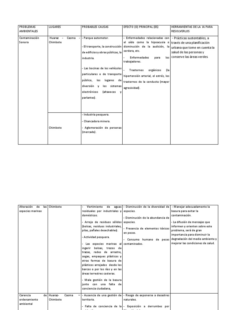 Rosas para Haydee | PDF | Residuos | Contaminación