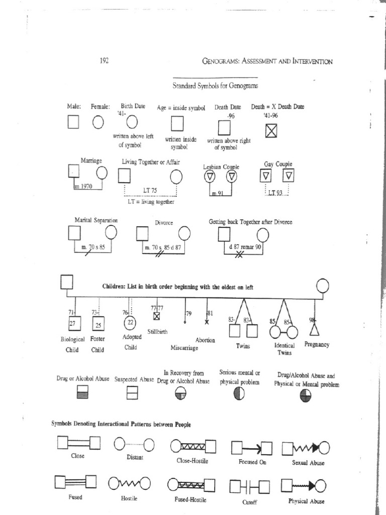 McGoldrick, M (2008) - Ficha - Simbolos Estándar de Genogramas. en ...