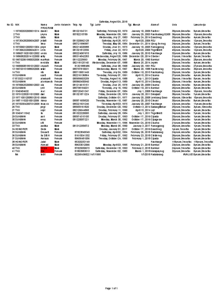 No Id. Nik Nama Jenis Kelamin Telp. HP Tgl. Lahir Tgl. Masuk Alamat Usia | PDF | Travel