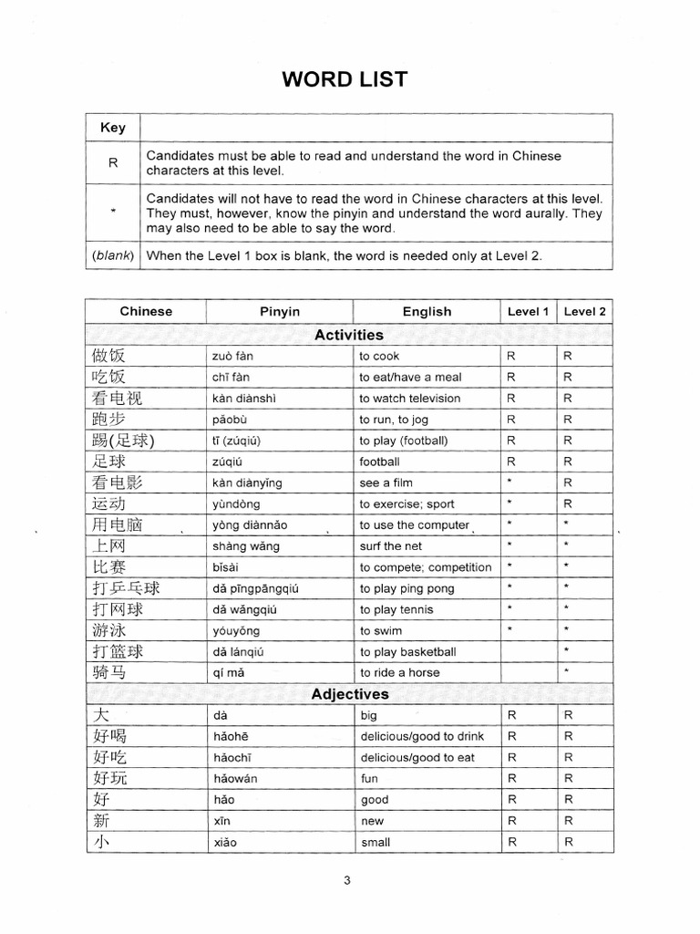 CEILLI Trial Ques English | PDF | Food And Drink