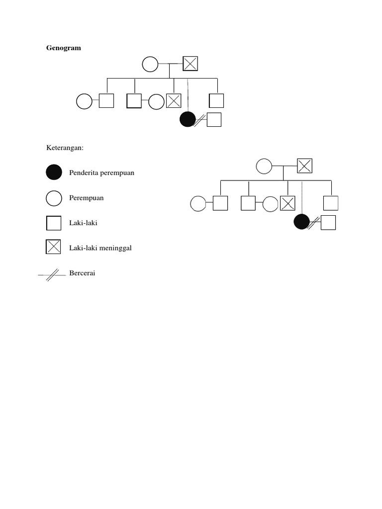 Genogram dan Grafik Penyakit | PDF | Sains & Matematika