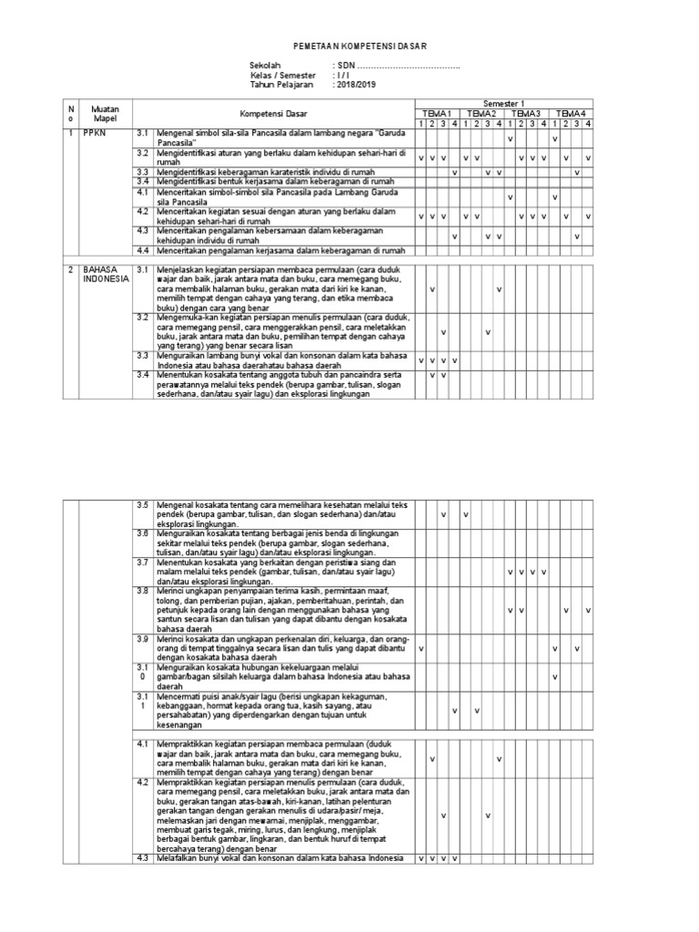 Pemetaan KD Kelas 1 Semester 1 | PDF
