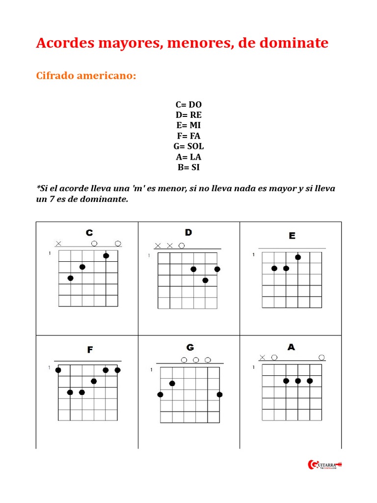 Tabla de 21 Acordes Para Tocarlo Casi Todo