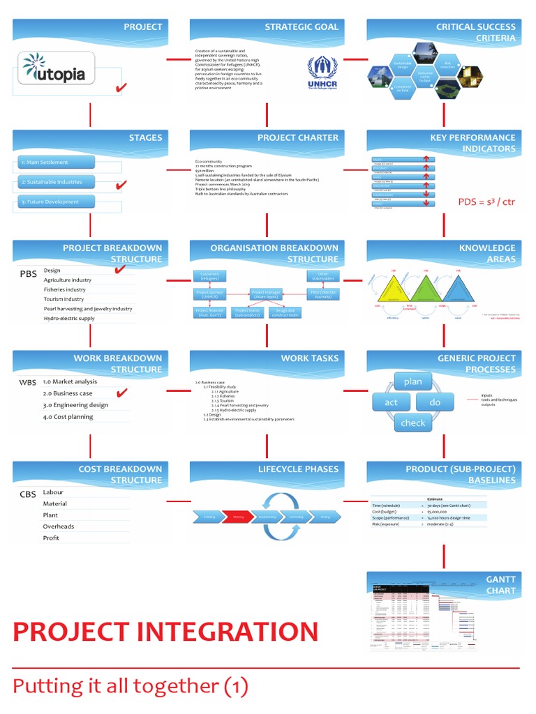 Project Integration: Putting It All Together | PDF | Computers