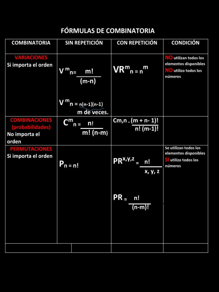 Fórmulas de Combinatoria | PDF | Permutación | Combinatoria
