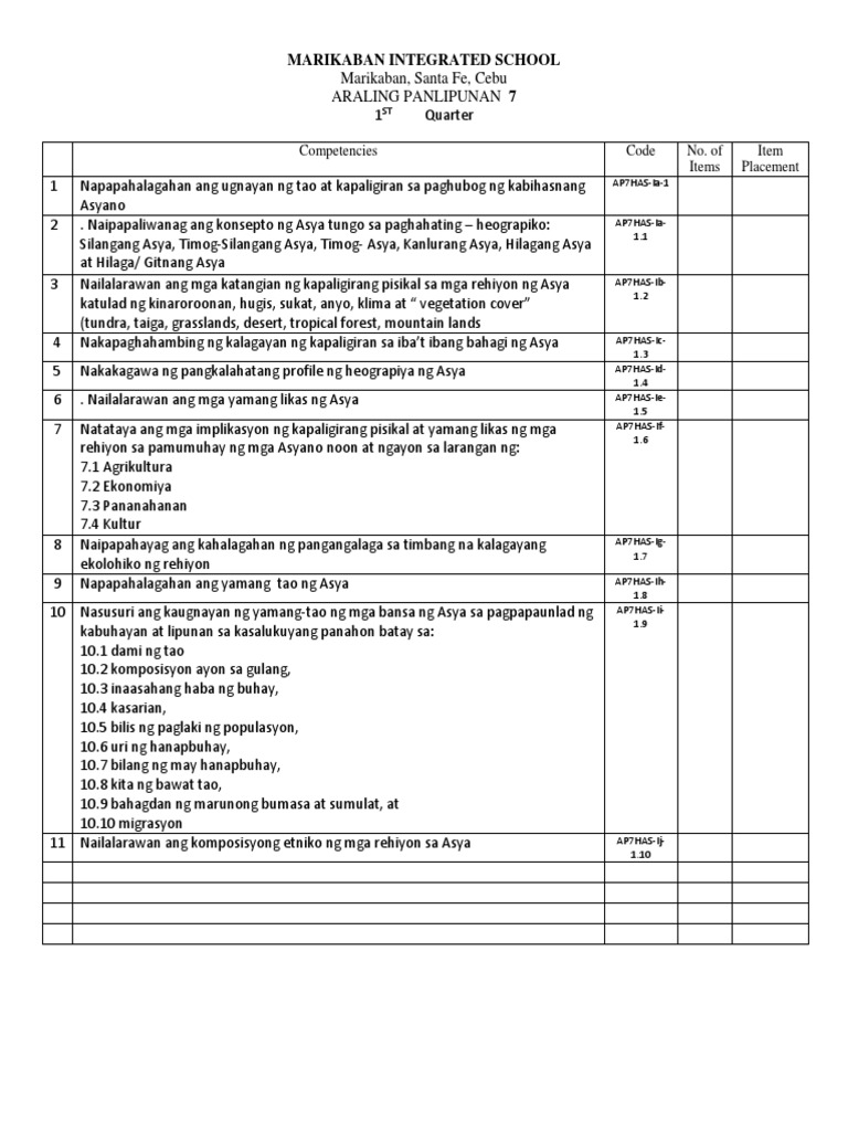 AP 7 Competency 1st Quarter | PDF