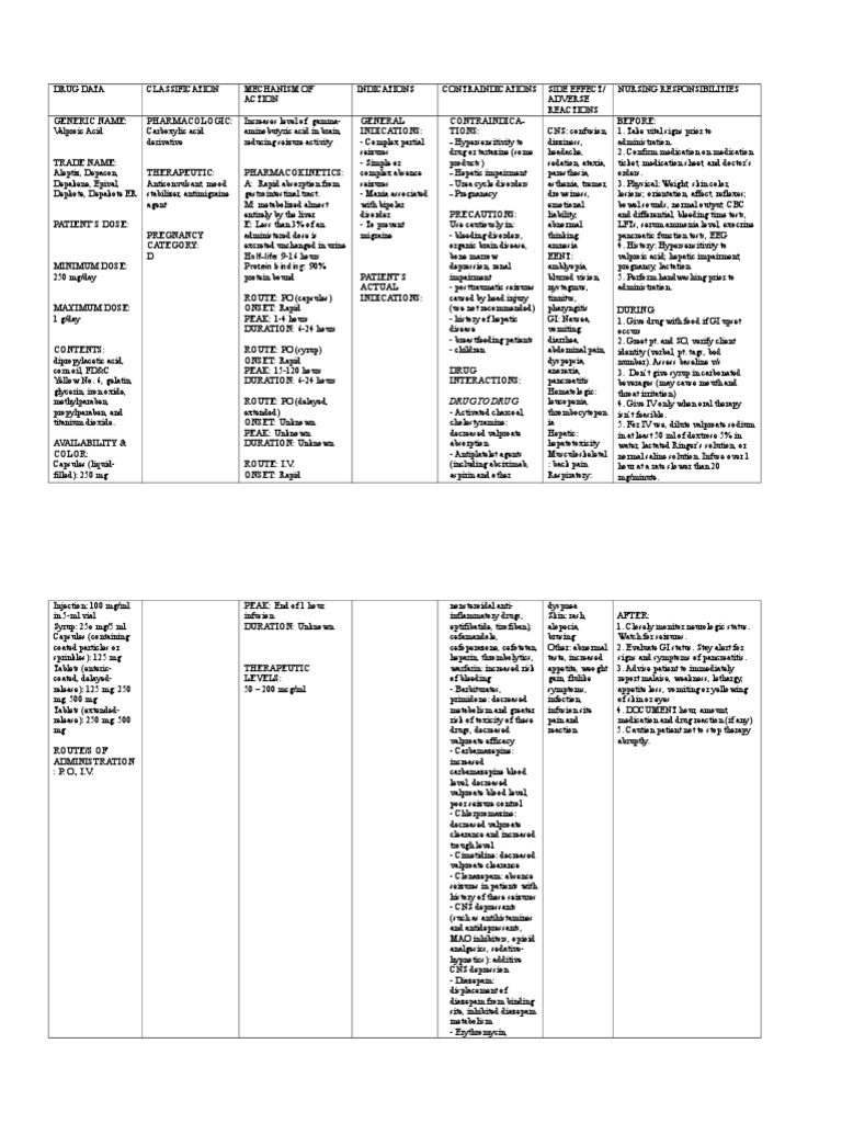 A Comprehensive Overview of Valproic Acid: Mechanisms of Action ...