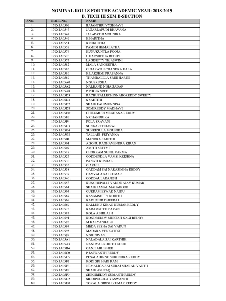 Nominal Rolls For The Academic Year | PDF