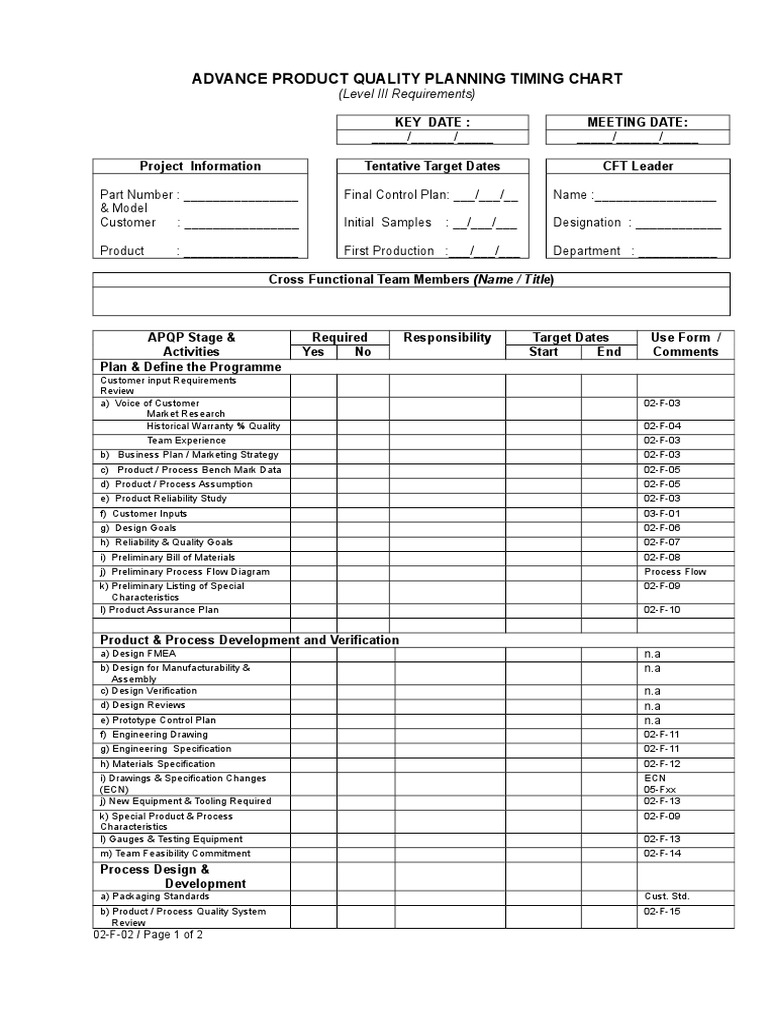 02-F-02 APQP Timing Plan | PDF | Reliability Engineering | Specification (Technical Standard)