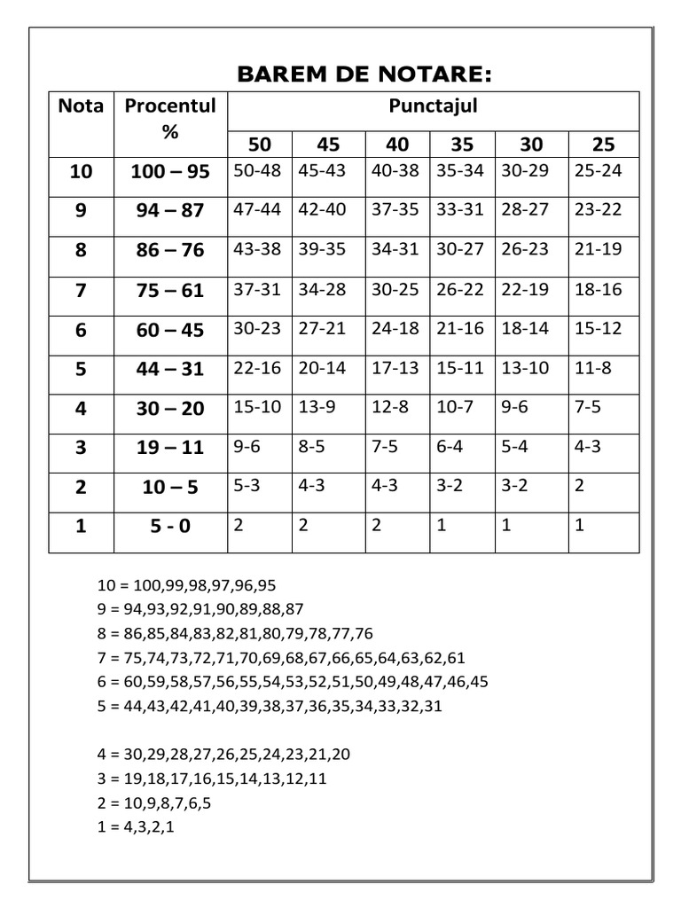 Barem de Notare | PDF