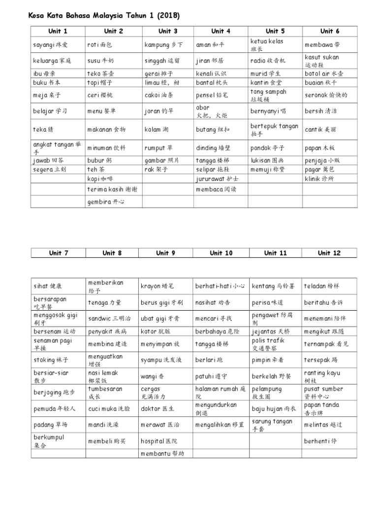Kosa Kata BM Tahun 1 2018 | PDF