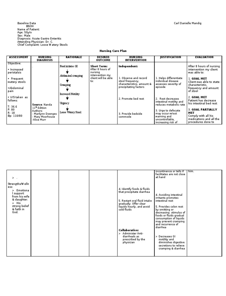 Nursing Care Plan for Acute Gastroenteritis | PDF | Human Feces | Diarrhea