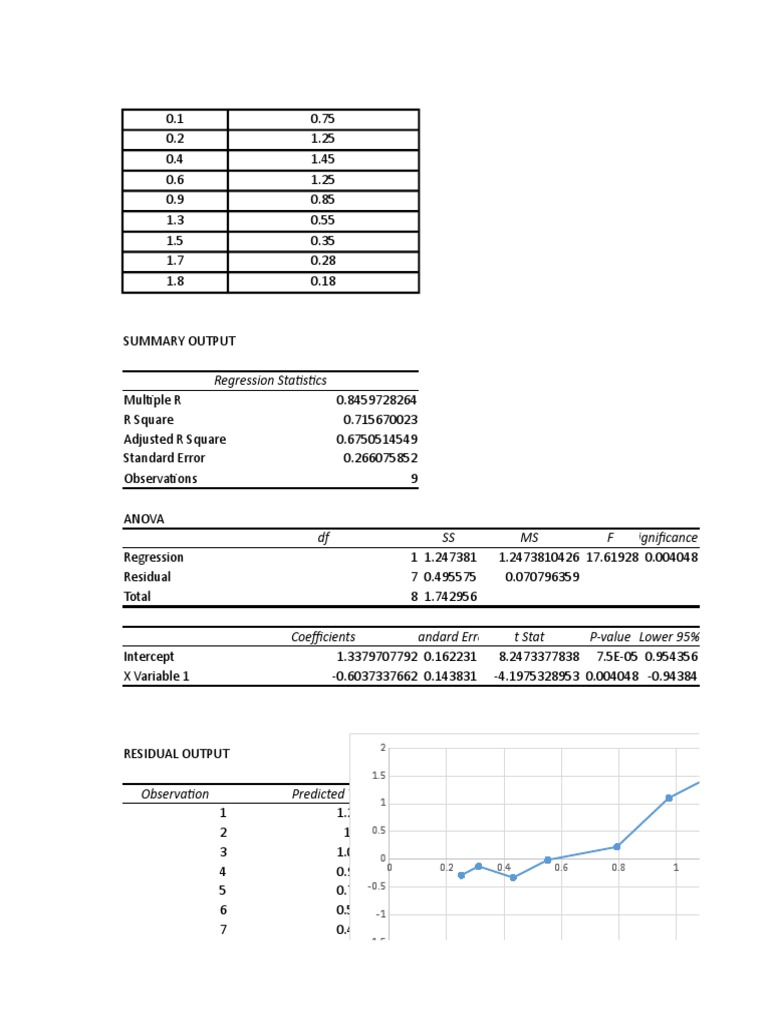 Regression | PDF | Errors And Residuals | Inference