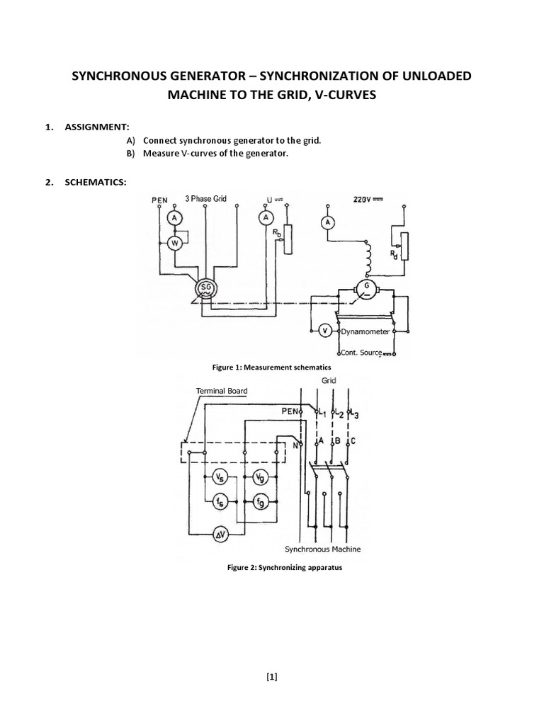 Synchronous Generator - Synchronization of Unloaded Machine To The Grid ...