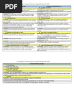 2nd Grade ELA Standards in Georgia | PDF | English Language | Rules