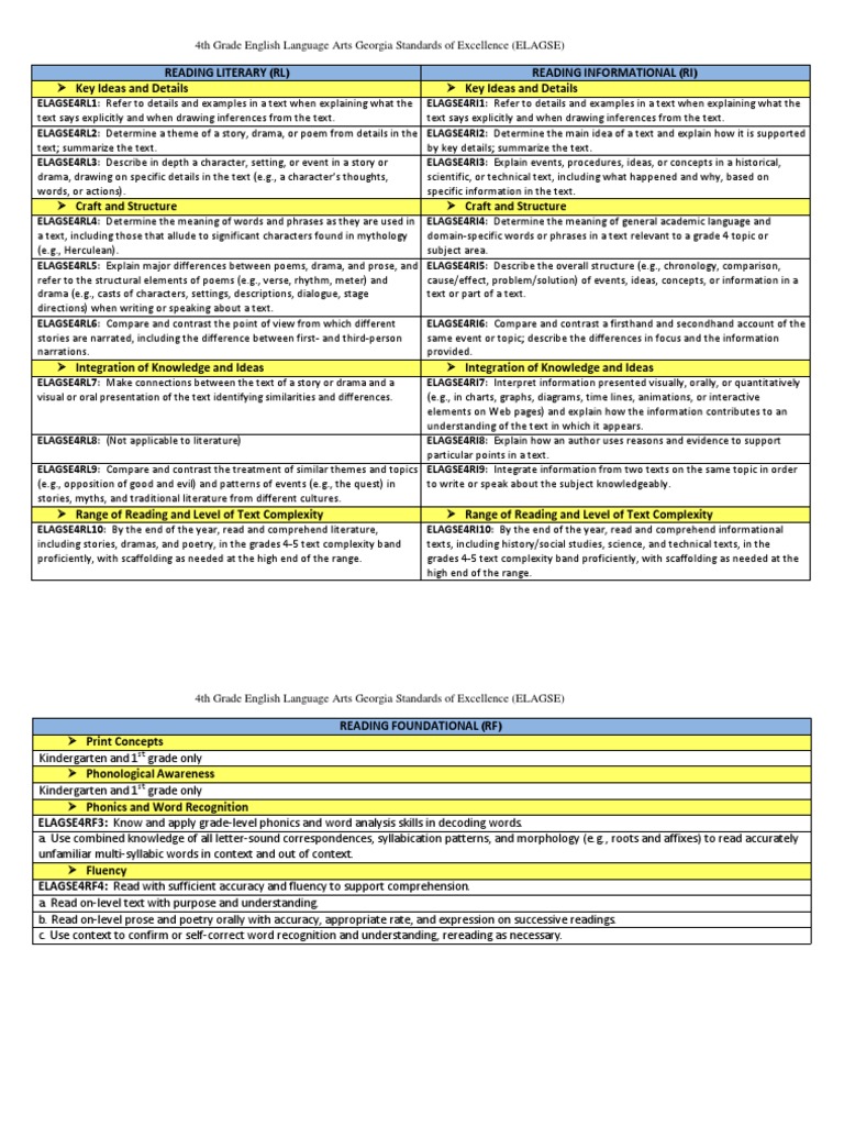 4th Grade ELA Georgia Standards Guide | PDF | English Language | Word