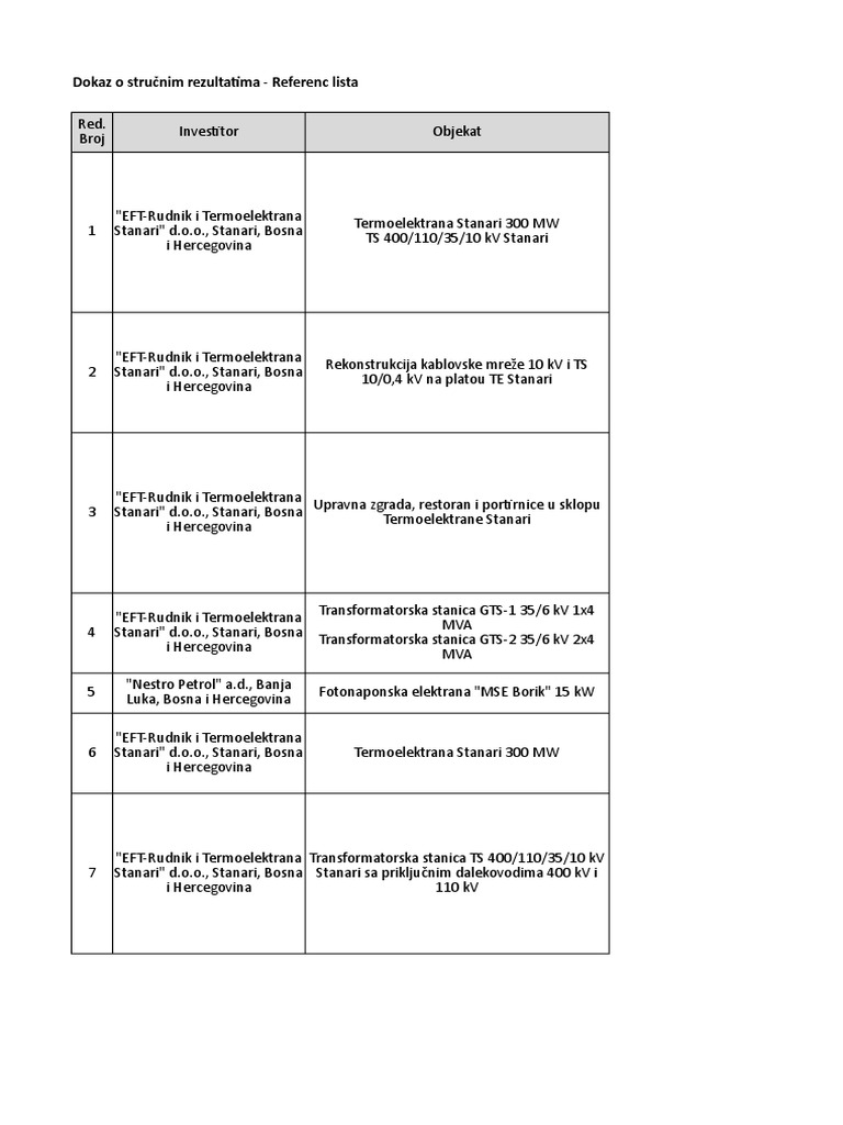 Referenc Lista Dusko Tovilovic | PDF