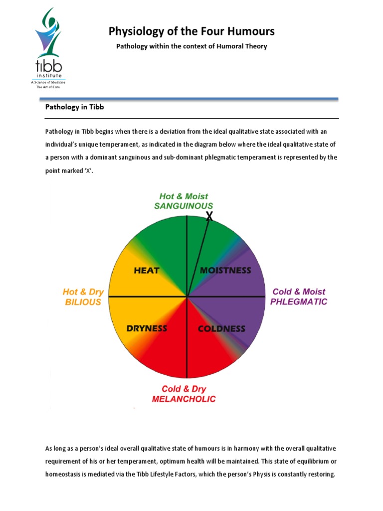Humoral Theory for Health Professionals | PDF | Mucus | Heat