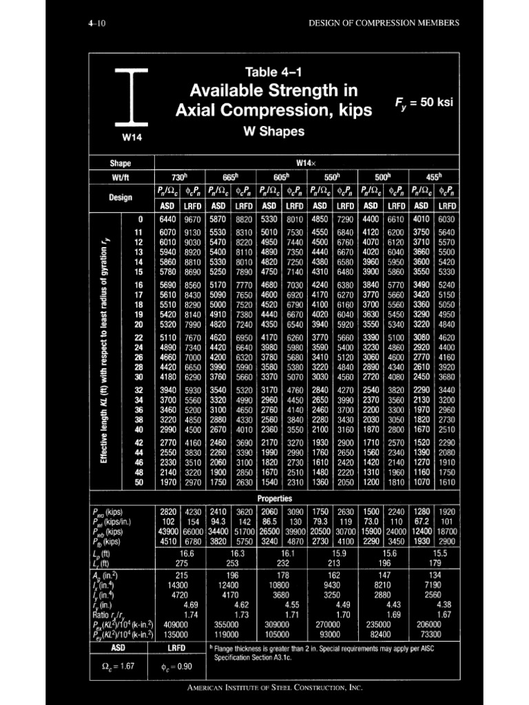 AISC COMPRESION