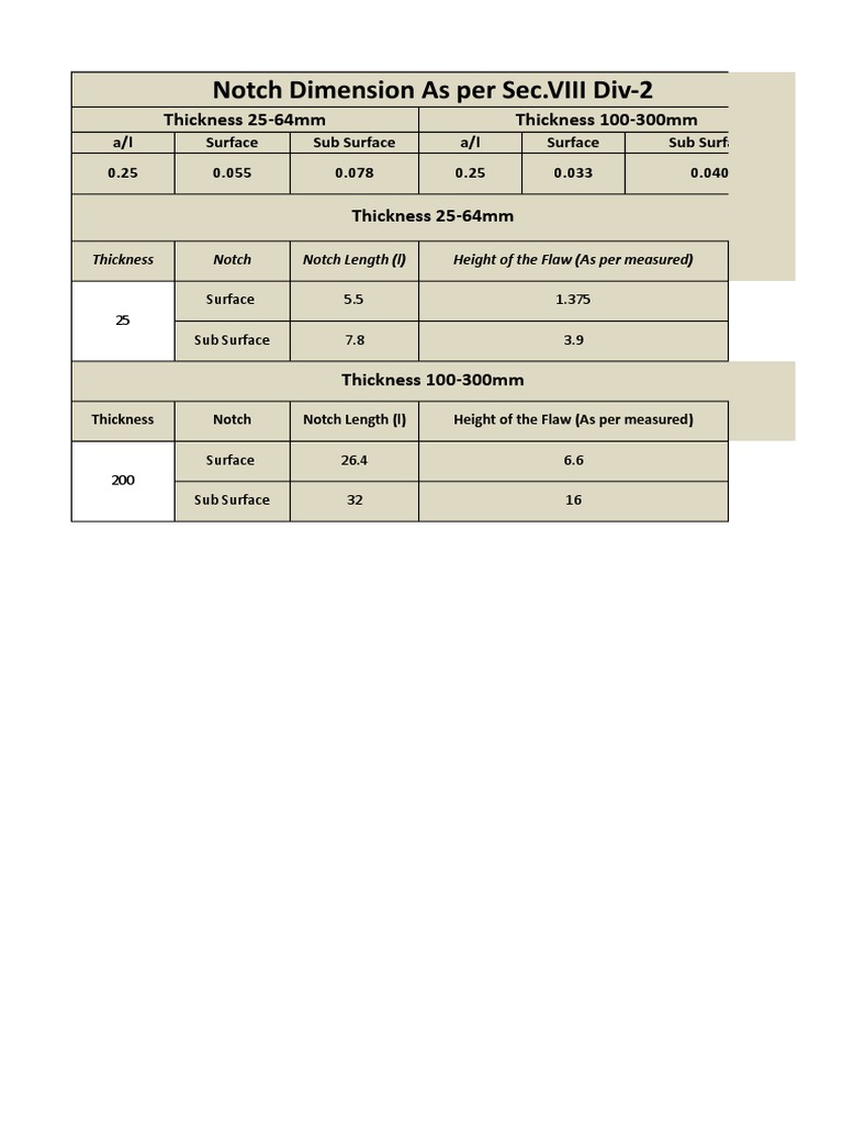 Notch Dimension As Per Sec - VIII Div-2: Thickness 25-64mm Thickness ...