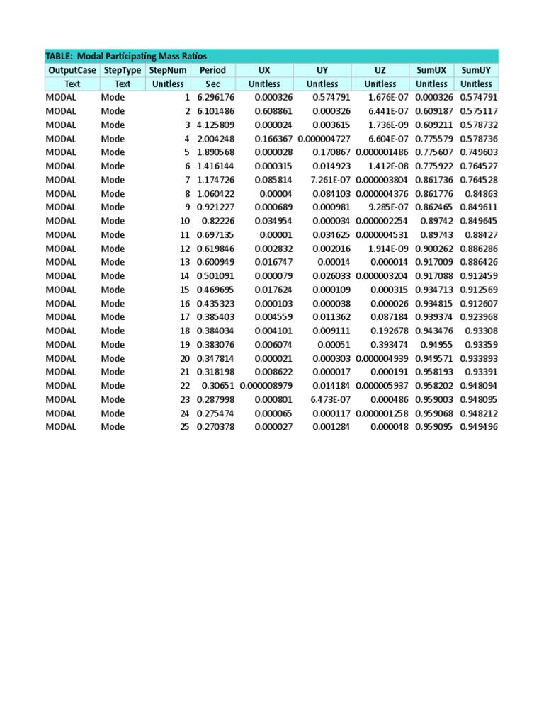 Modal Mass Ratios Table | PDF | Physical Quantities | Teaching Mathematics