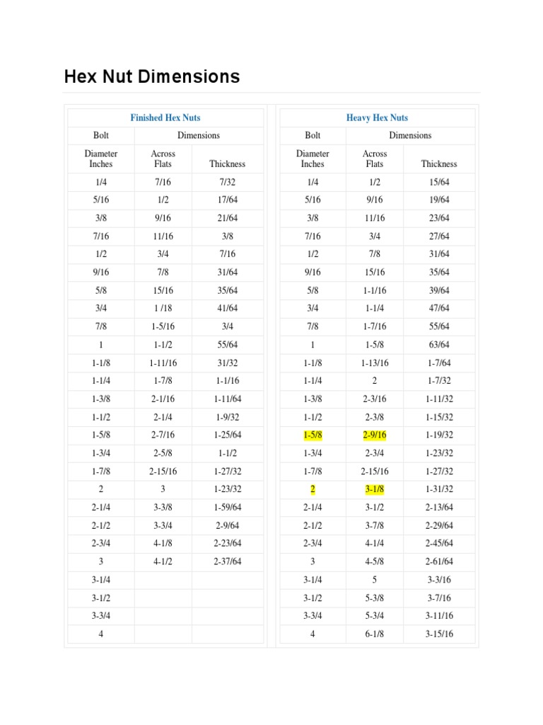 Metric Heavy Hex Nut Dimensions PDF, 50% OFF Metric Heavy Hex Nut Dimensions PDF, 50% OFF