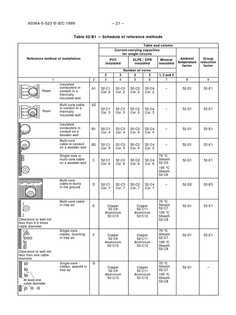 Iec 60364-5-523 | PDF | Building | Electrical Components
